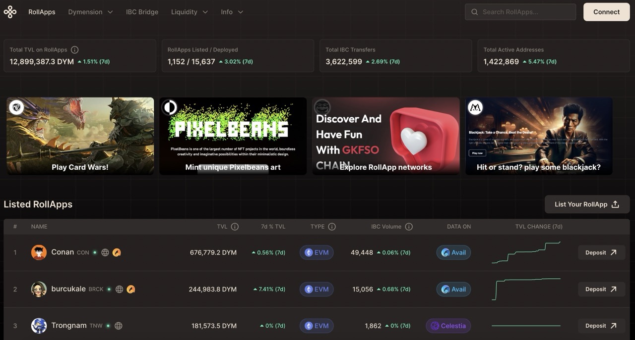 Apa itu Dymension (DYM)? Platform Modular Blockchain - Pintu Academy