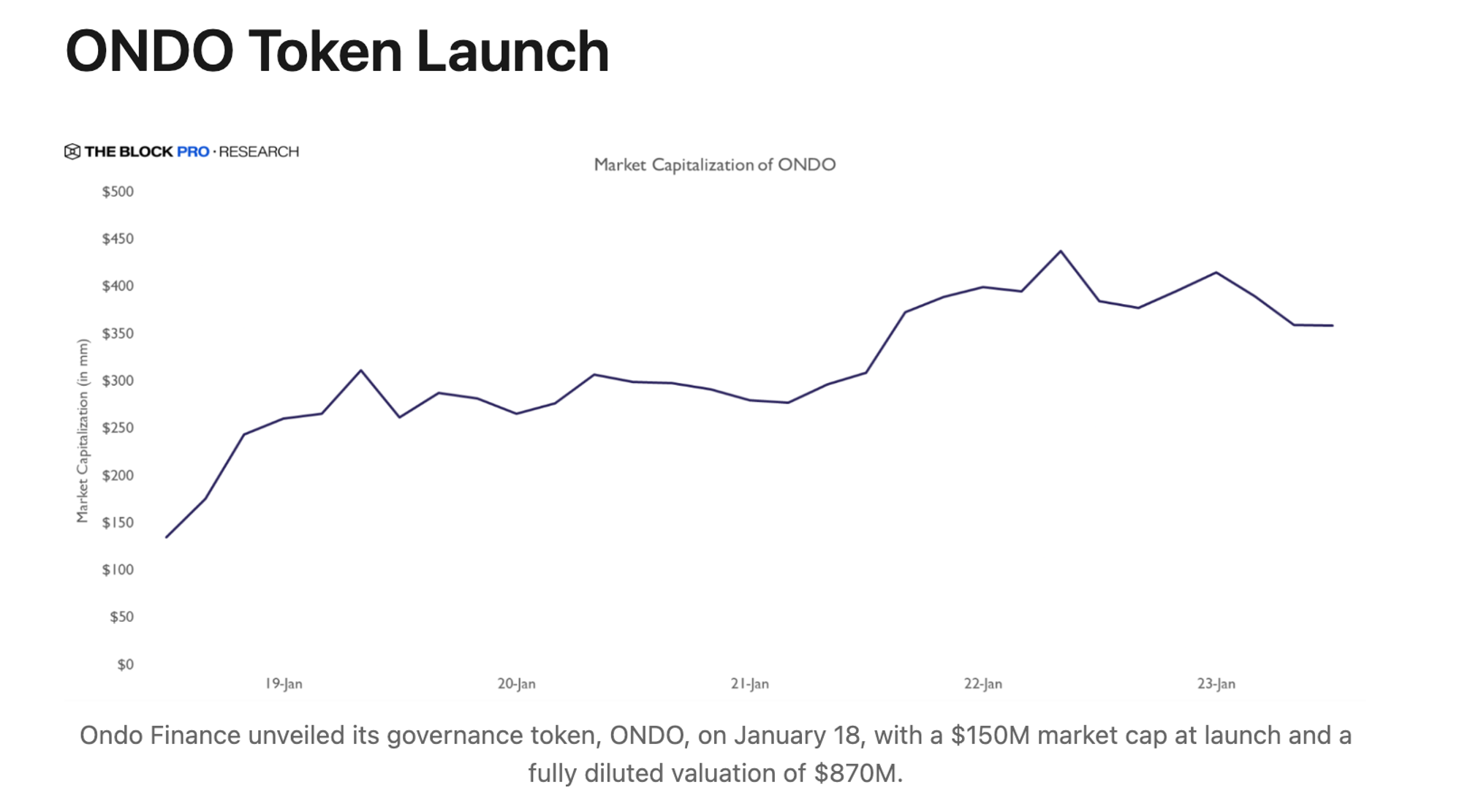 What is Ondo Finance (ONDO)? - Pintu Academy