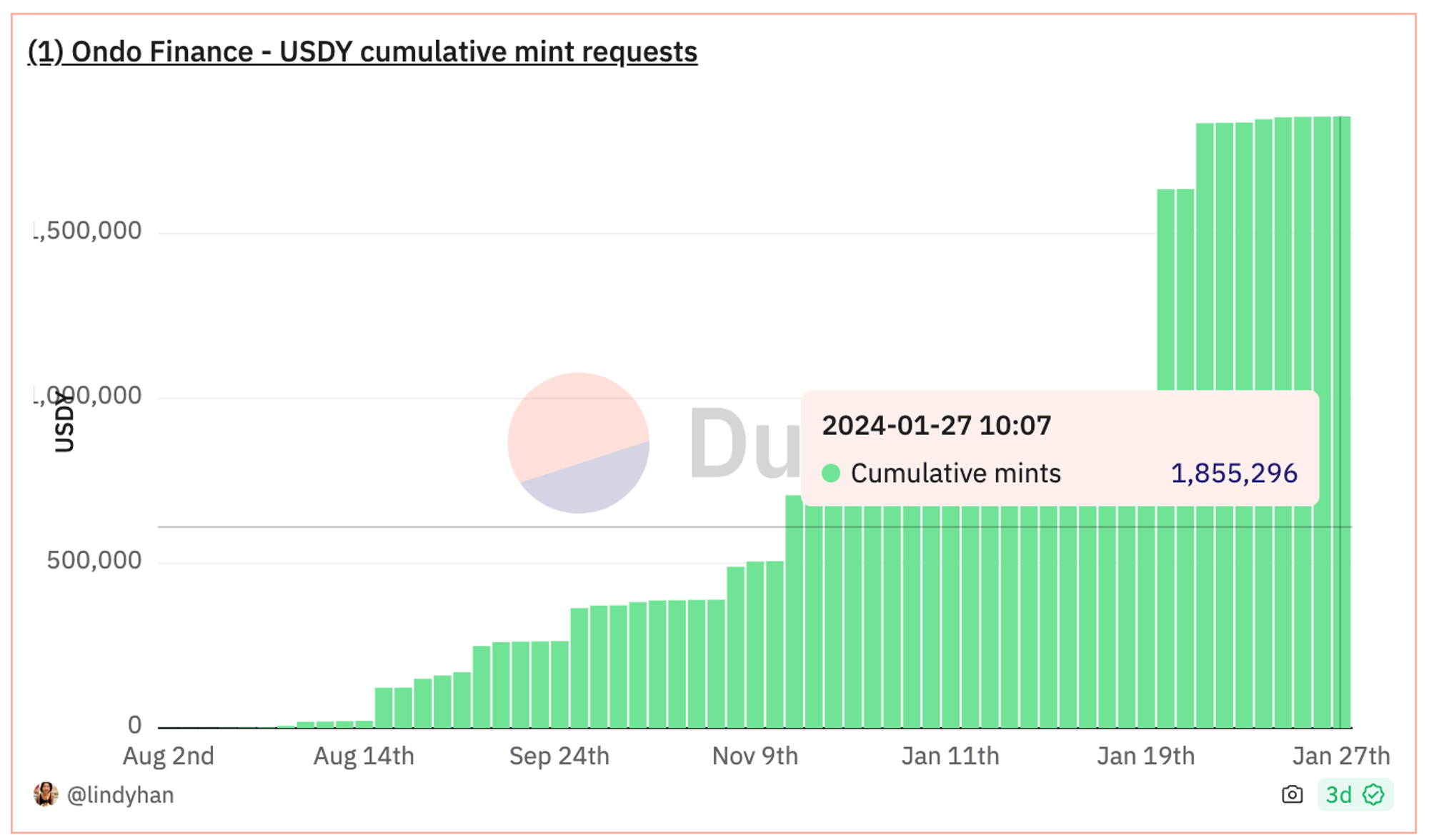 Exploring the Real World Asset (RWA) Ecosystem - Pintu Academy