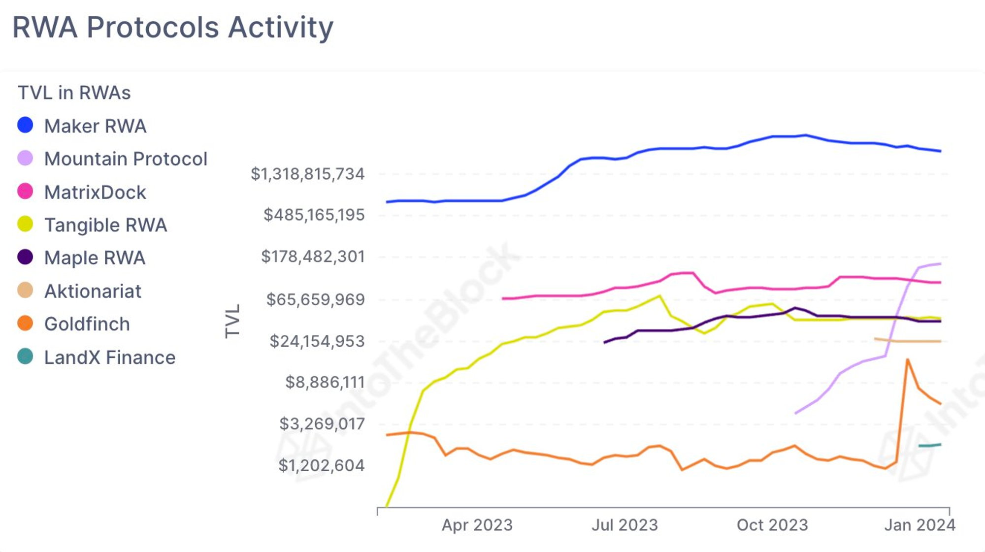 Exploring the Real World Asset (RWA) Ecosystem - Pintu Academy