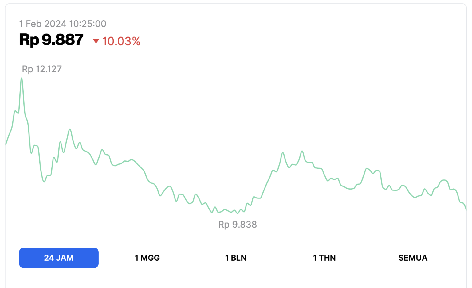 Apa itu Jupiter (JUP)? Agregator DEX Terbesar di Solana - Pintu Academy