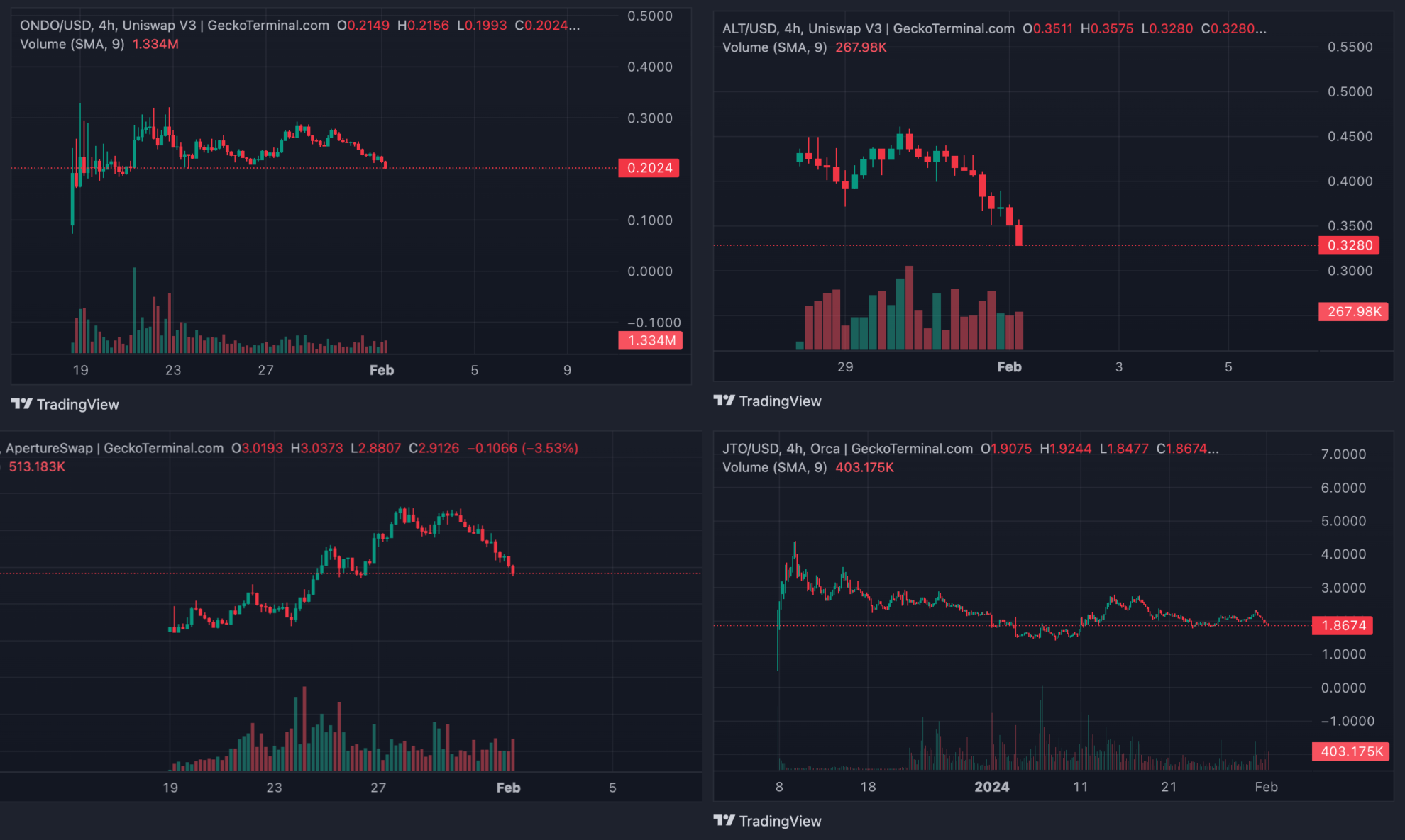 What is Jupiter Exchange (JUP)? Solana's Best DEX Aggregators - Pintu ...