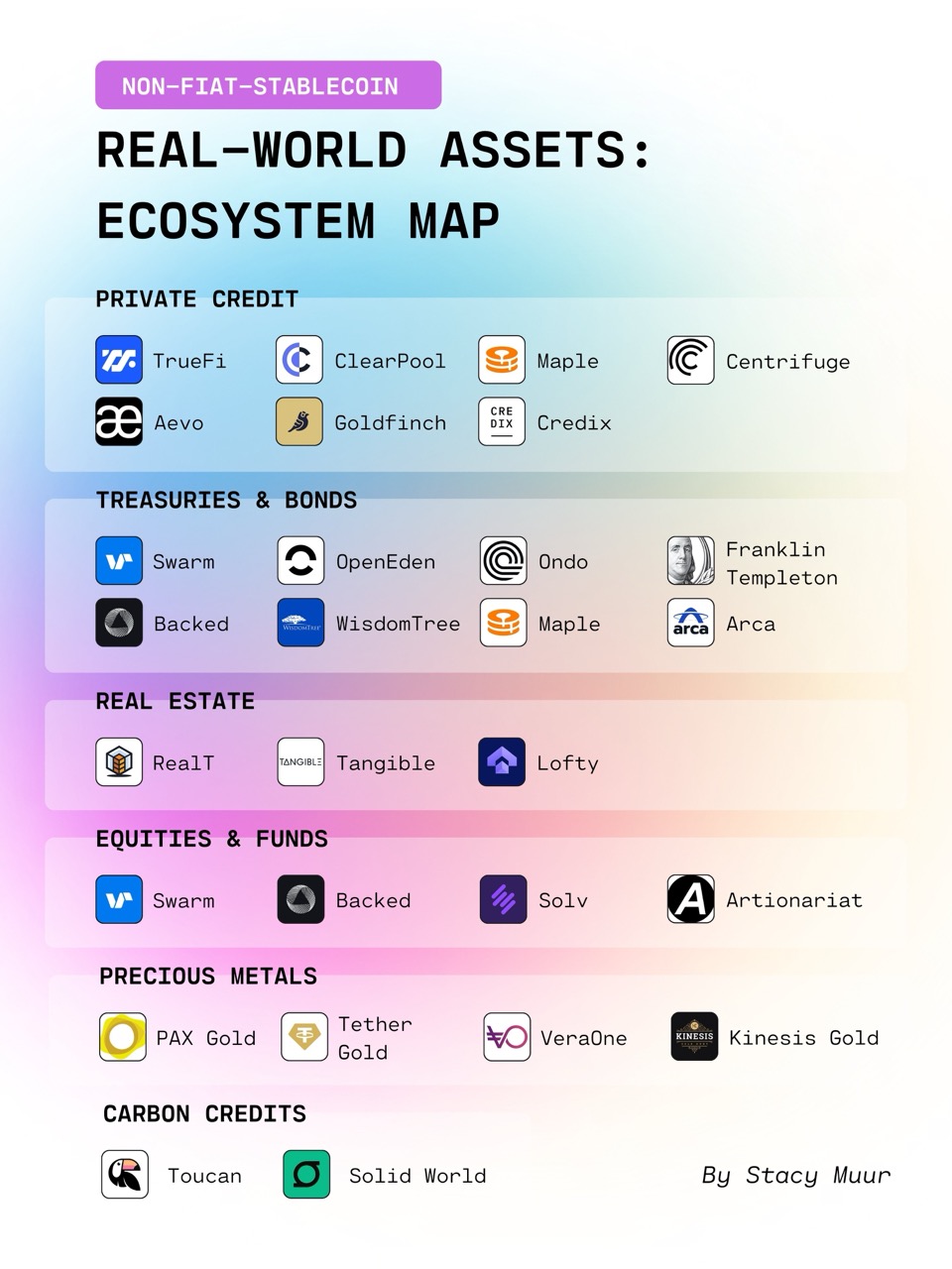 Perkembangan Ekosistem Real World Asset (RWA) - Pintu Academy