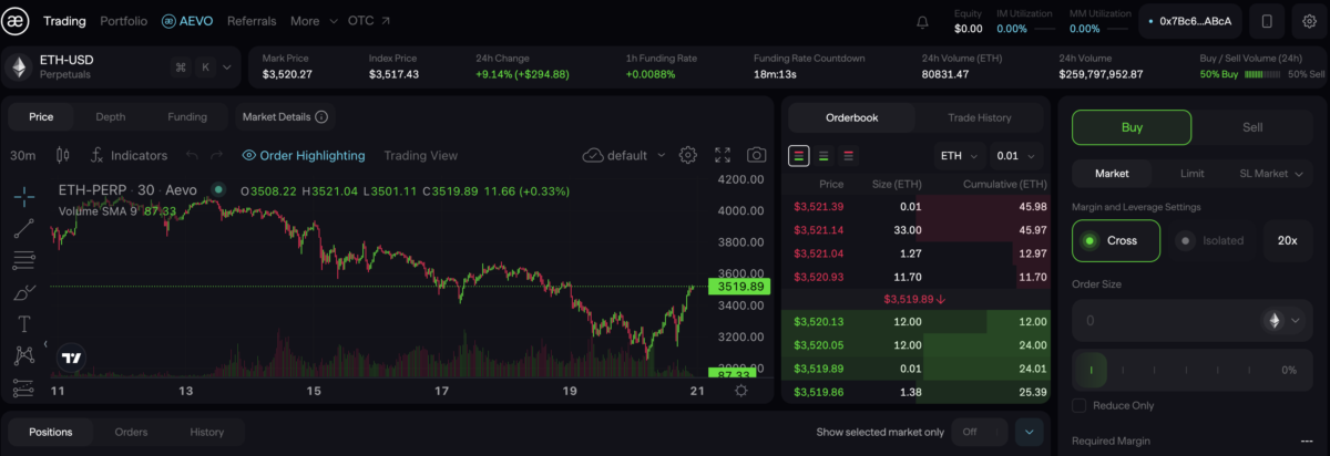 What is Aevo? - Pintu Academy