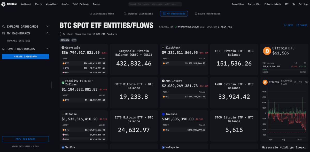 What is Arkham Intelligence (ARKM)? - Pintu Academy