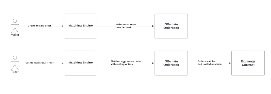 What is Aevo? - Pintu Academy