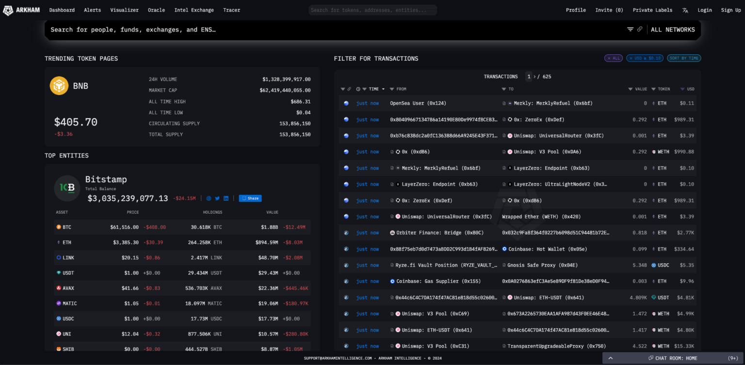 What is Arkham Intelligence (ARKM)? - Pintu Academy