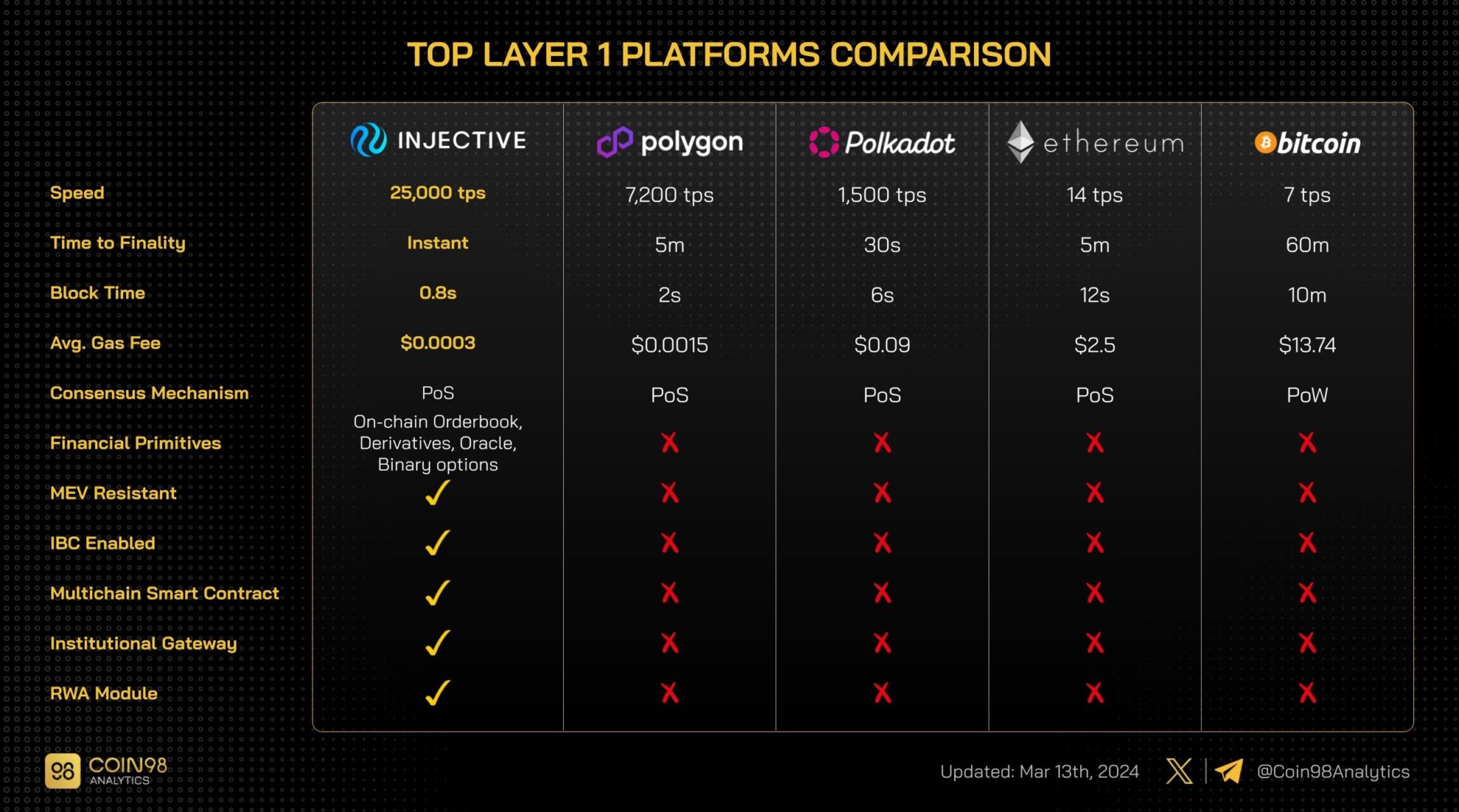Exploring Injective Protocol Ecosystem’s Development - Pintu Academy