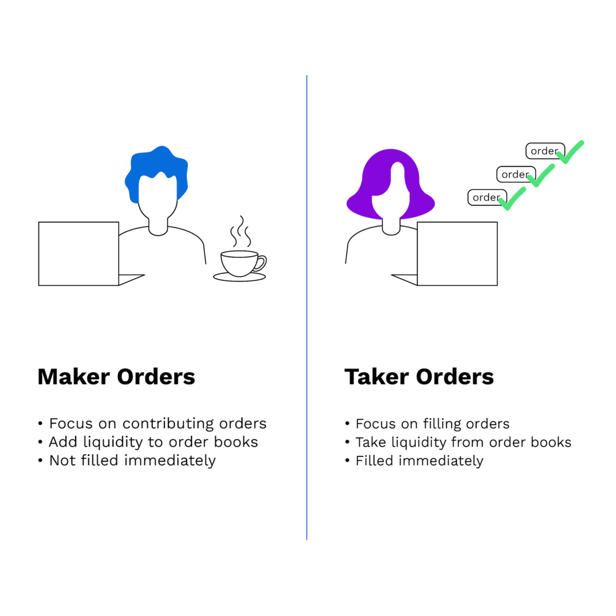 Apa itu Maker dan Taker Fee dalam Trading Crypto? - Pintu Academy