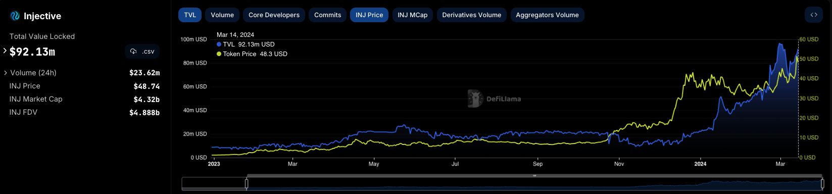 Exploring Injective Protocol Ecosystem’s Development - Pintu Academy