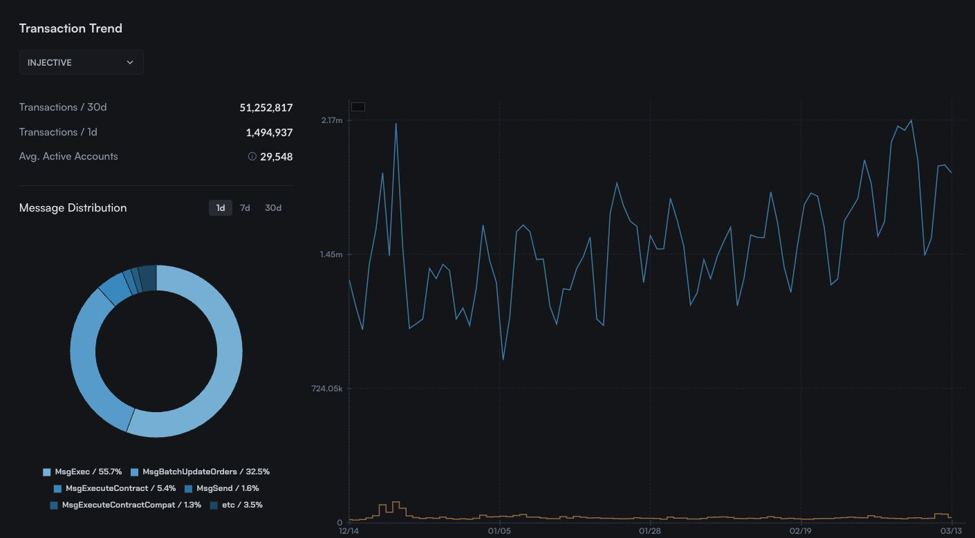 Melihat Perkembangan Ekosistem Injective Protocol - Pintu Academy