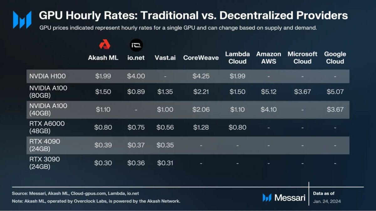 Exploring AI and Crypto Integration - Pintu Academy