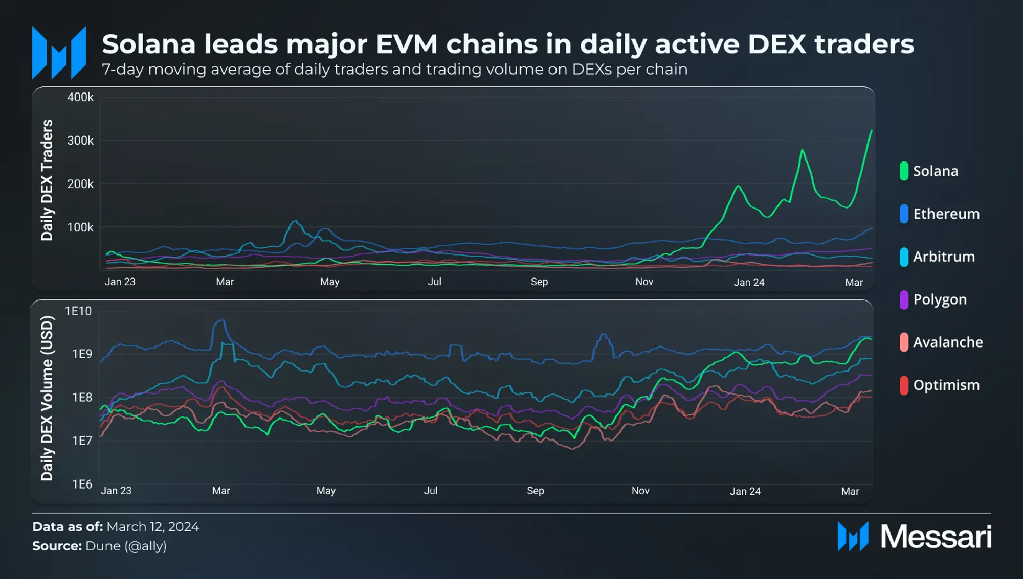 Cara Memilih Memecoin Anti Rugpull di 2024 - Pintu Academy