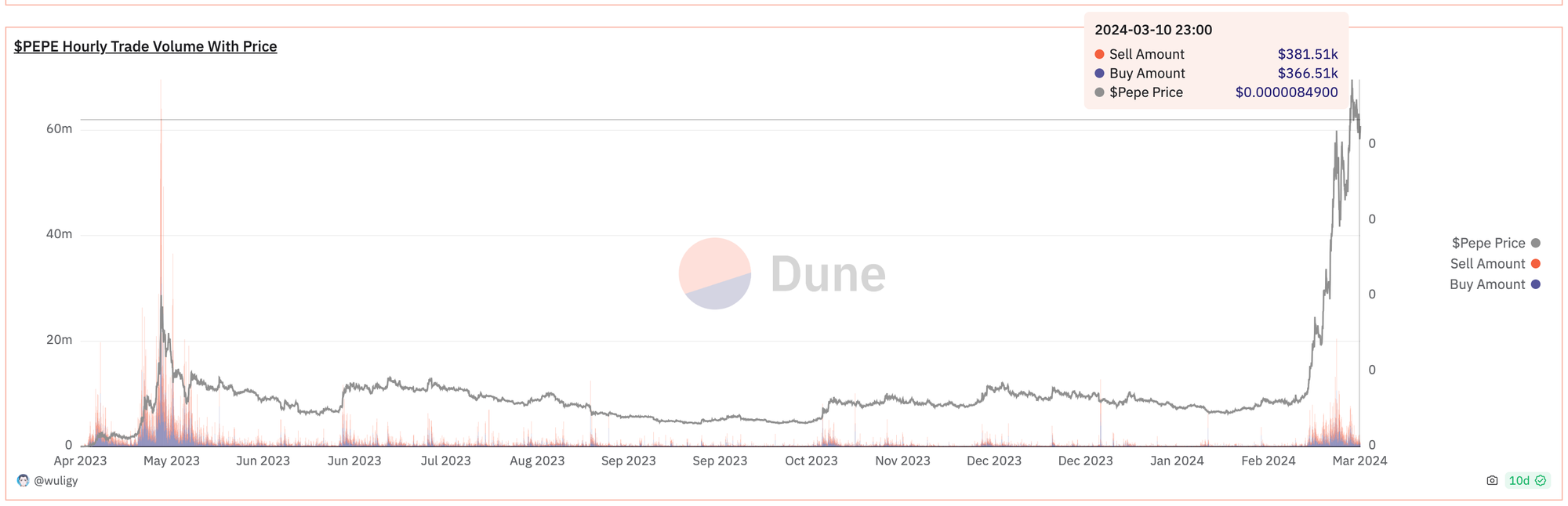 Cara Memilih Memecoin Anti Rugpull di 2024 - Pintu Academy