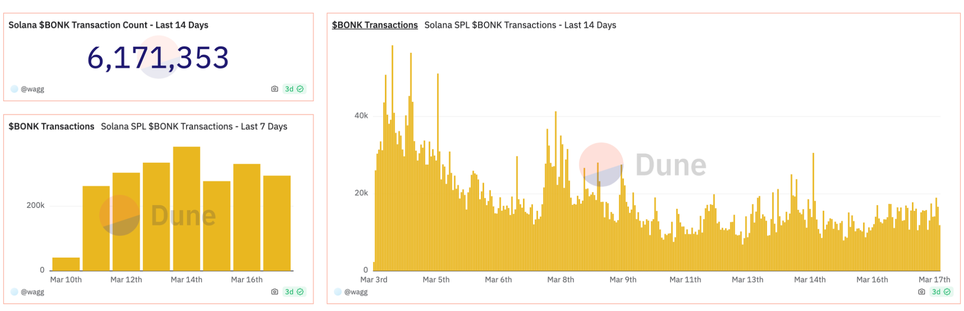 Cara Memilih Memecoin Anti Rugpull di 2024 - Pintu Academy