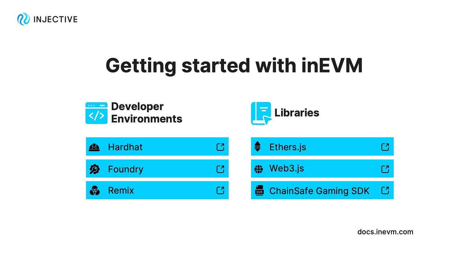 Exploring Injective Protocol Ecosystem’s Development - Pintu Academy