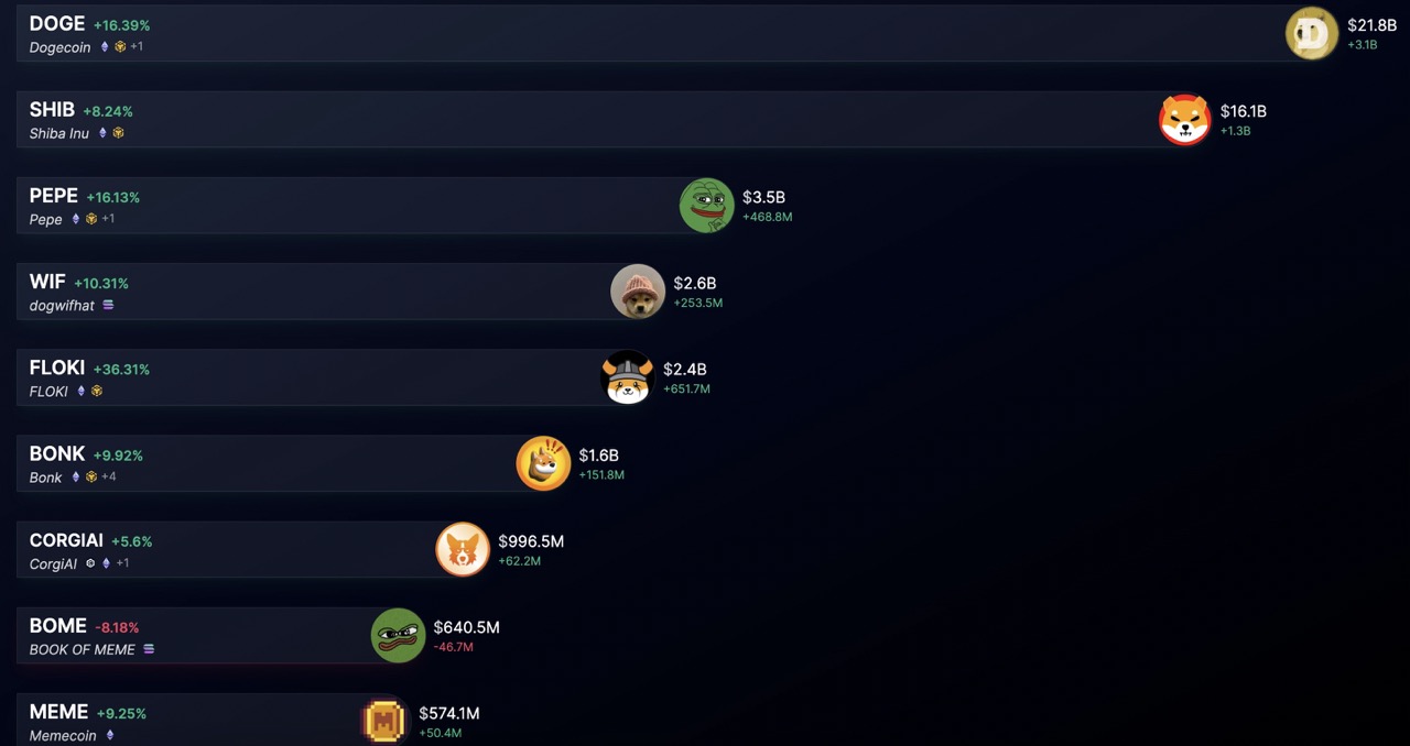 Cara Memilih Memecoin Anti Rugpull di 2024 - Pintu Academy
