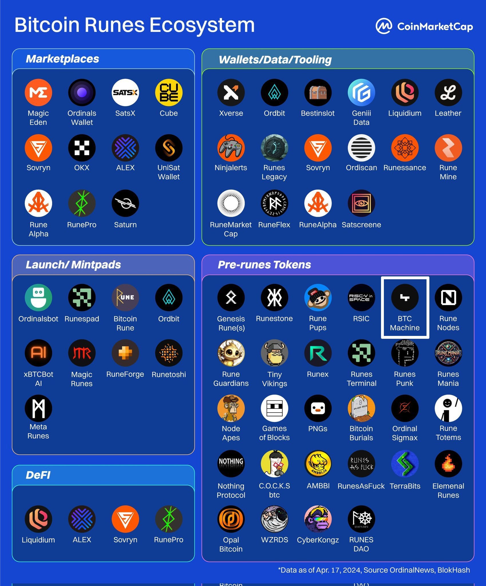 Prediksi Narasi Crypto Kuartal II 2024: Bitcoin Runes, AI, dan ...