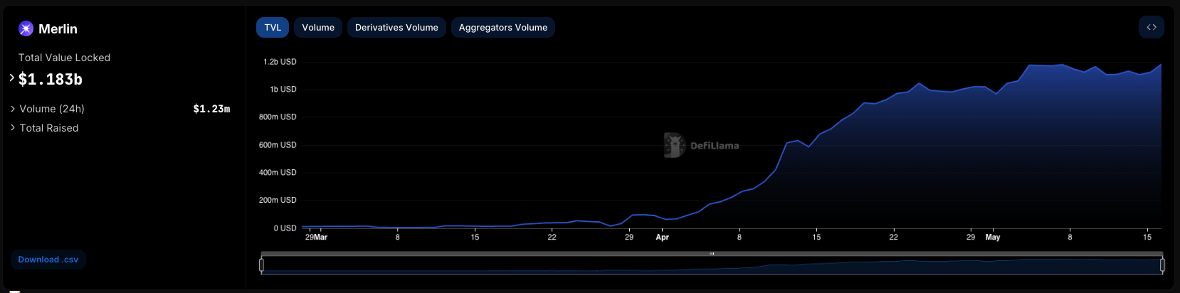 What is Merlin Chain (MERL)? - Pintu Academy