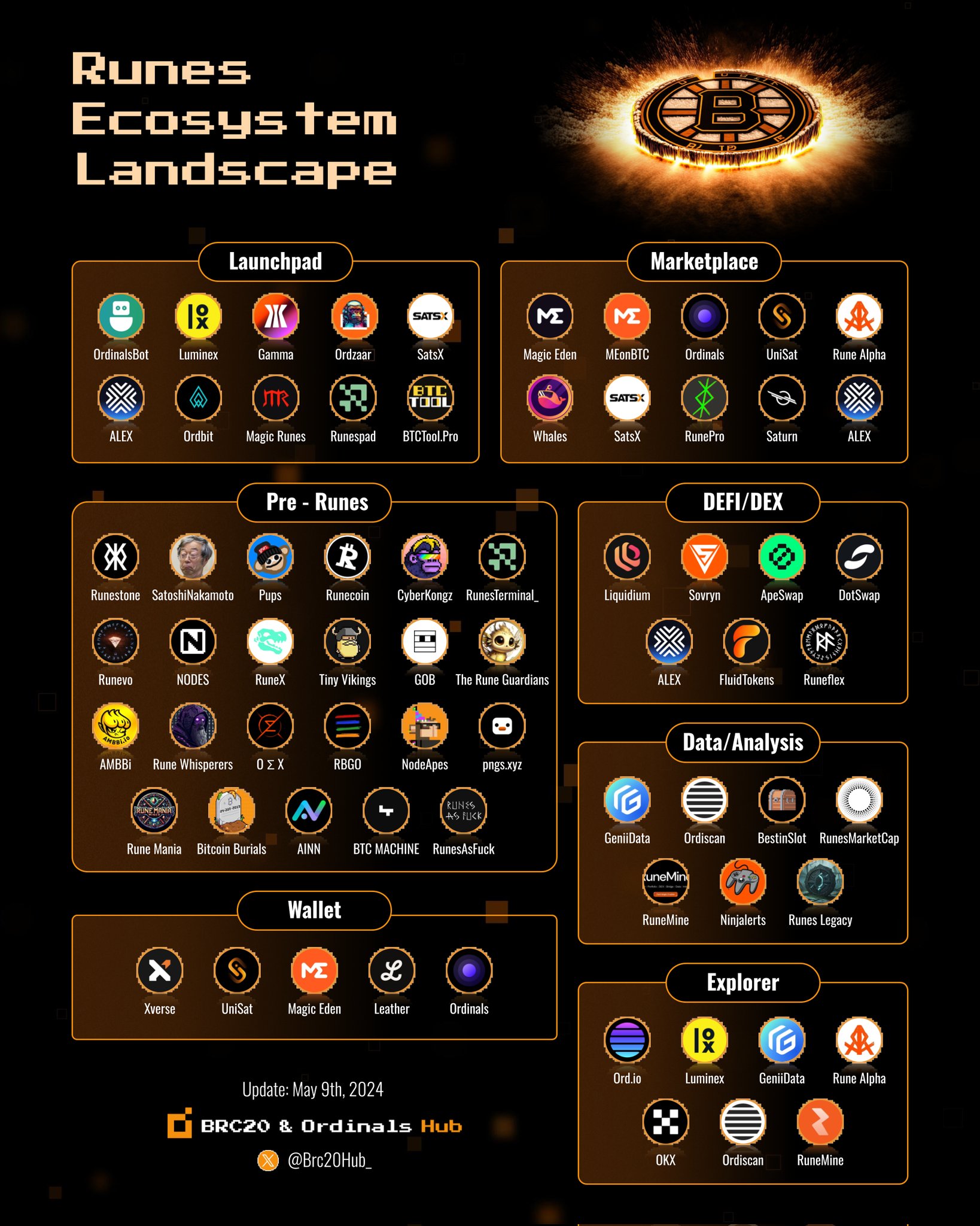 Bitcoin Runes: Potential and How to Buy - Pintu Academy