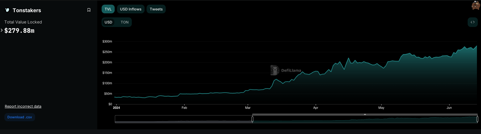 TON Ecosystem: A Deep Dive into Potential Projects & Airdrops - Pintu ...