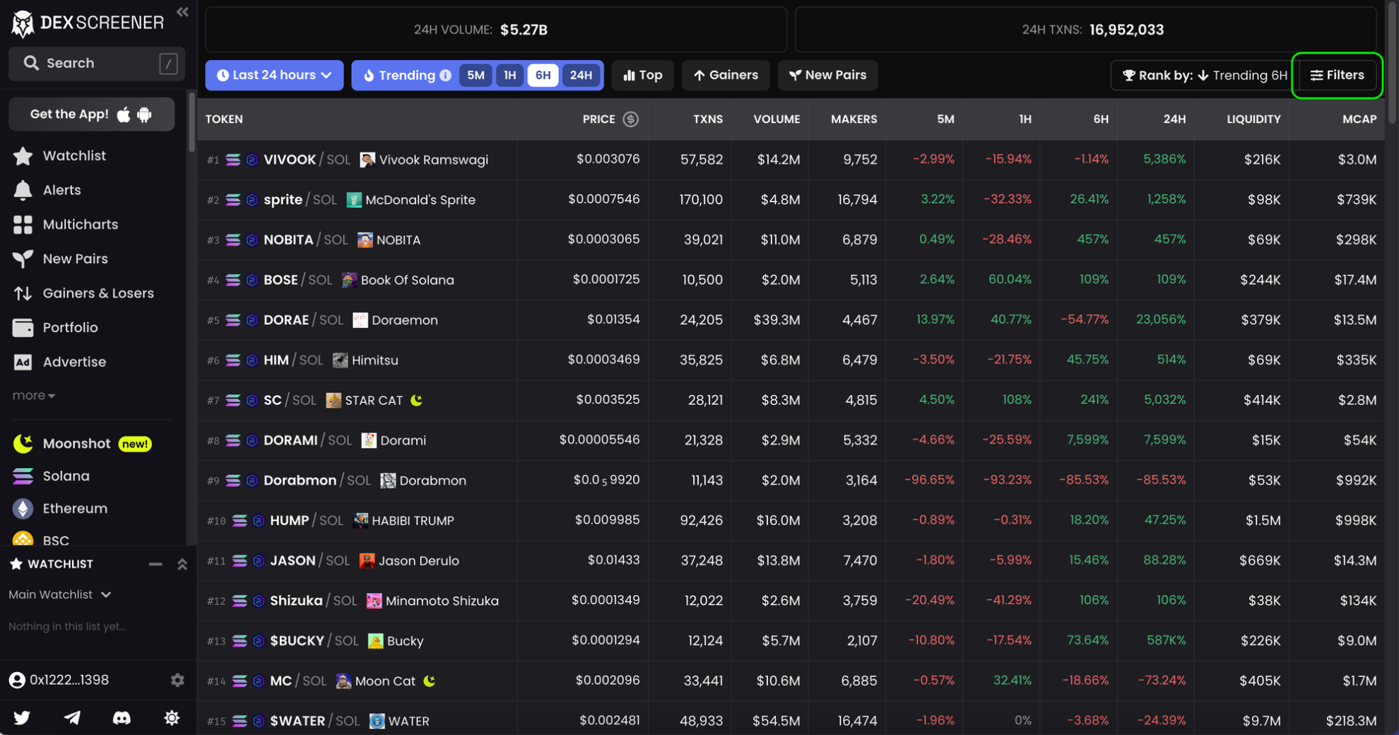 How to Spot Promising Memecoins in 2024 with DEXScreener - Pintu Academy