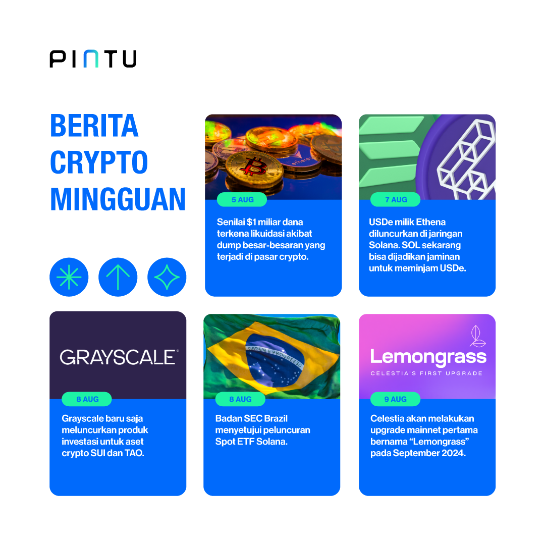 Sinyal Crypto Hari Ini, 13 Agustus 2024: Menanti Arah Pasar Crypto ...