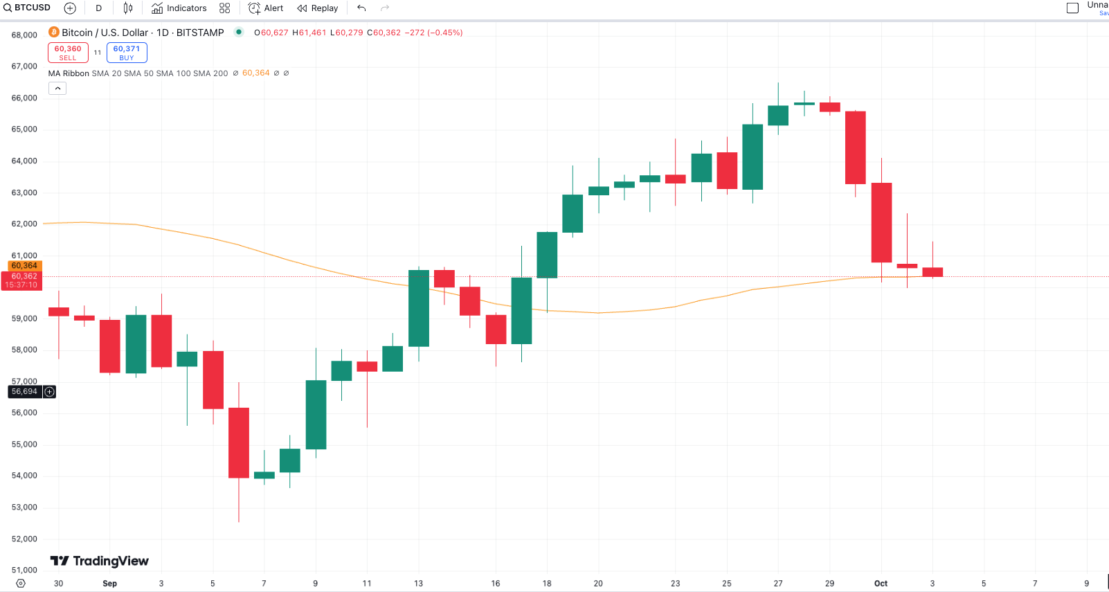 Predicting Bitcoin's Uptober in 2024 - Pintu Academy