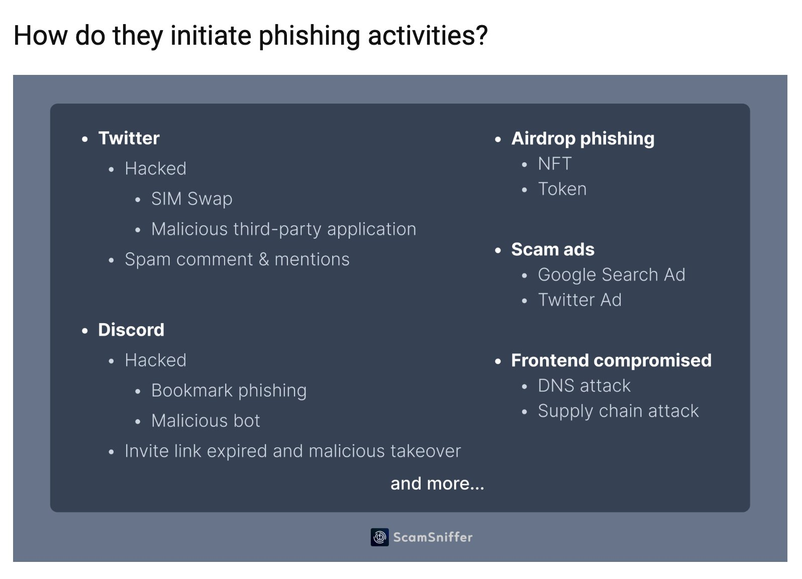 Phishing Attack: The Simplest yet Deadly Crypto Scam - Pintu Academy