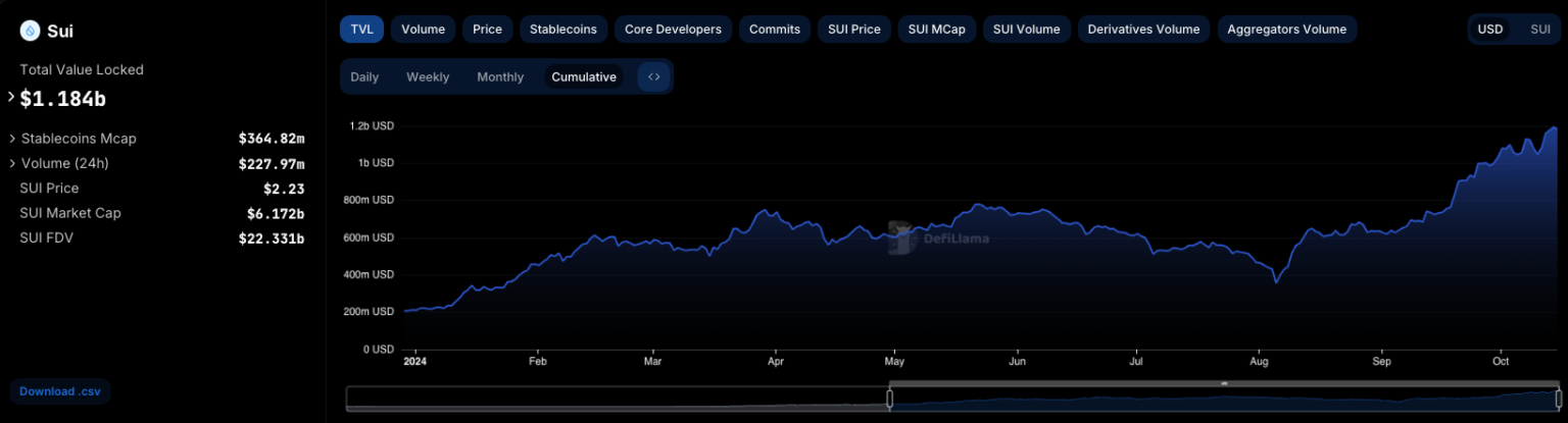 Sui Ecosystem: A Deep Dive into Solana's Potential Challenger - Pintu Academy