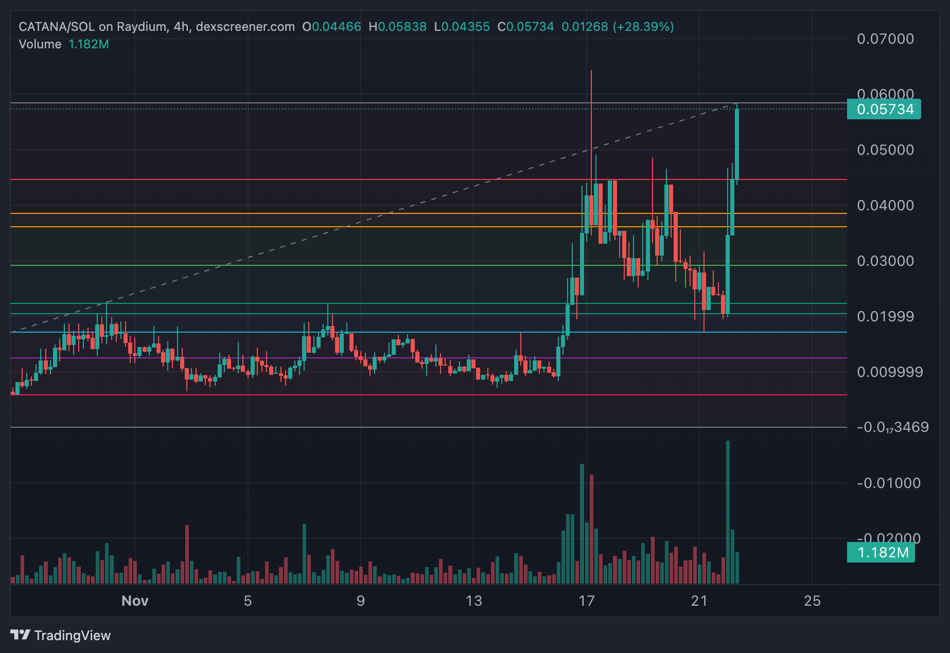 4 Memecoin Trading Strategy - Pintu Academy