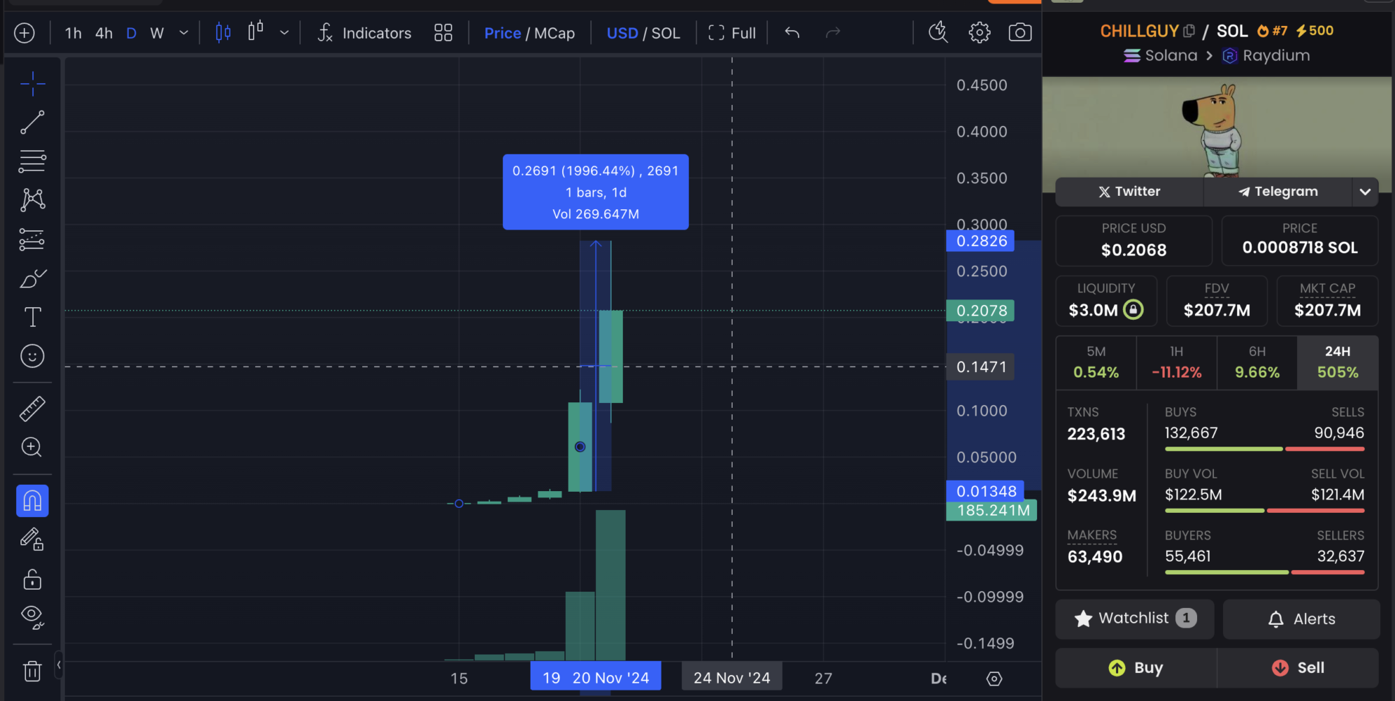 4 Memecoin Trading Strategy - Pintu Academy