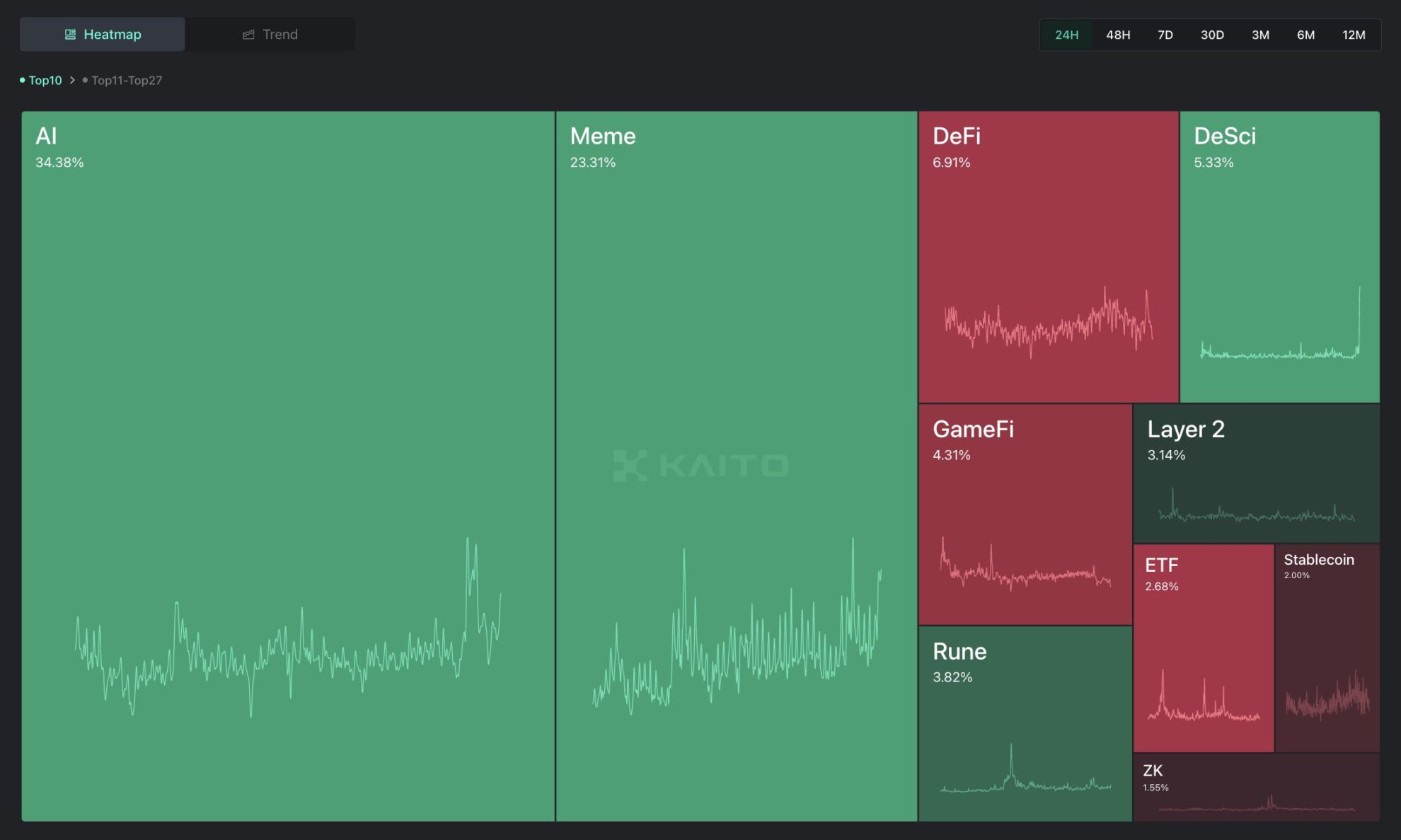 4 Memecoin Trading Strategy - Pintu Academy
