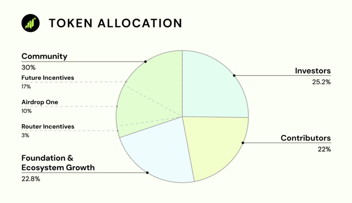 Introducing Grass Network: A Solana-based DePIN Crypto Project - Pintu ...