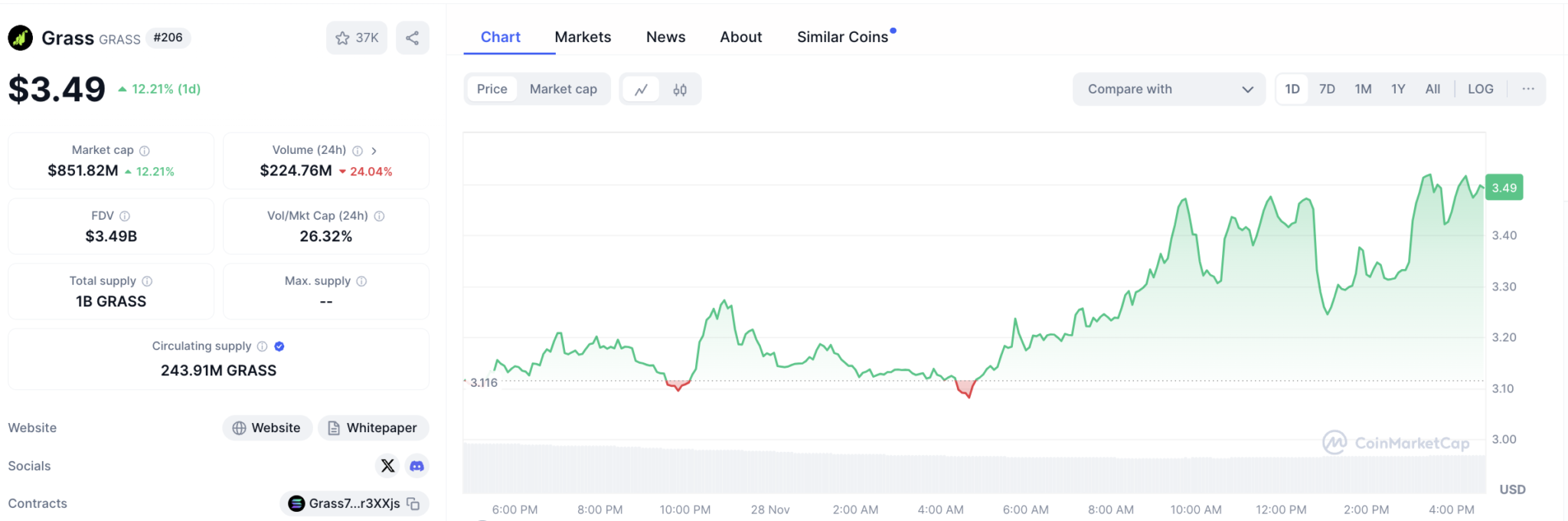 Introducing Grass Network: A Solana-based DePIN Crypto Project - Pintu ...