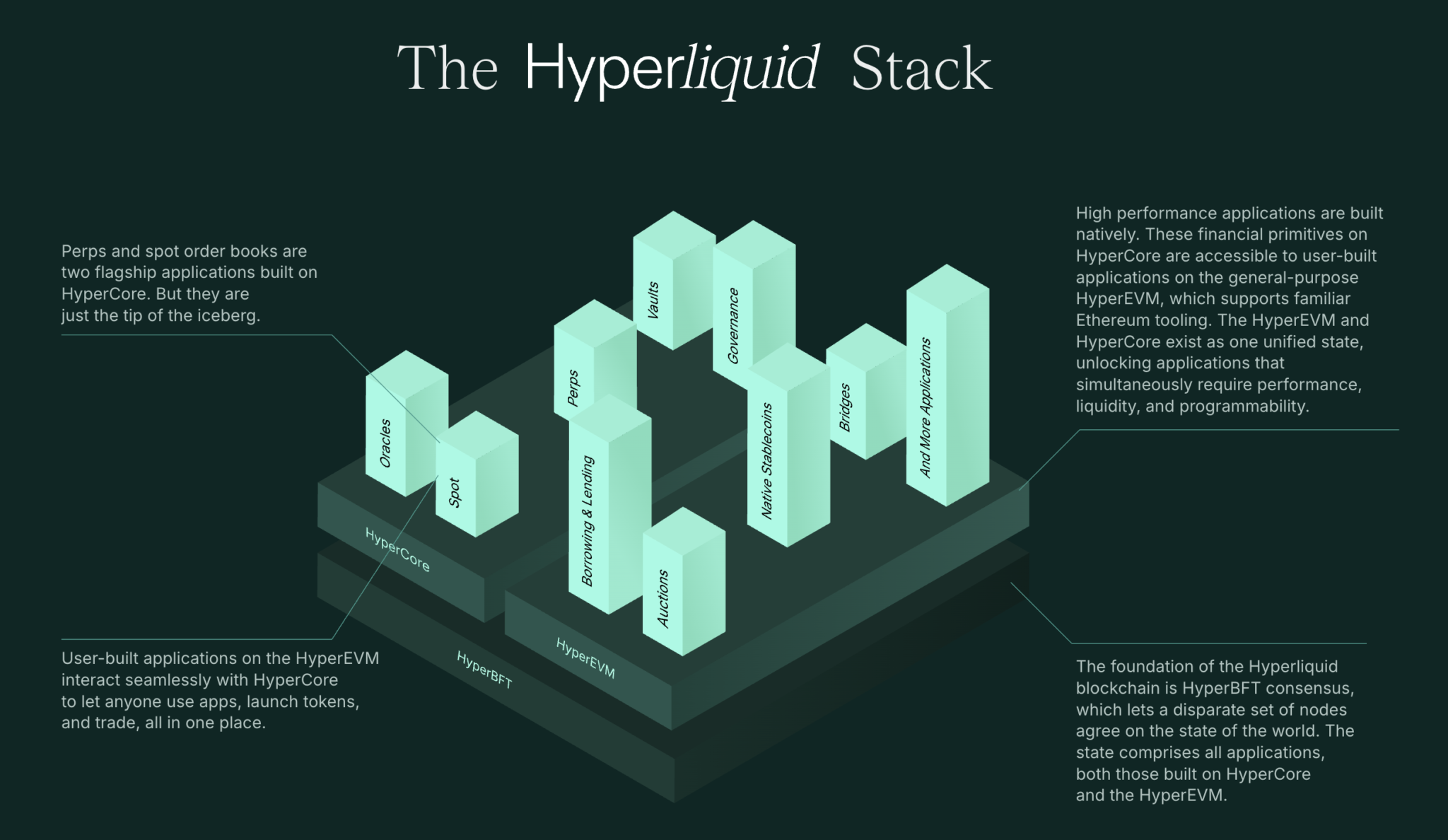Apa Itu Hyperliquid (HYPE)? - Pintu Academy