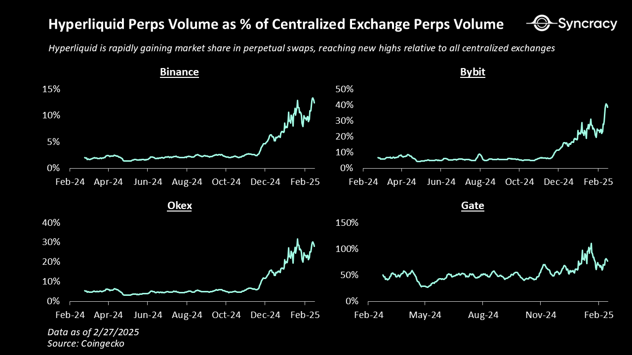 What Is Hyperliquid (HYPE)? - Pintu Academy