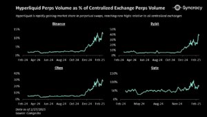 Apa Itu Hyperliquid (HYPE)? - Pintu Academy