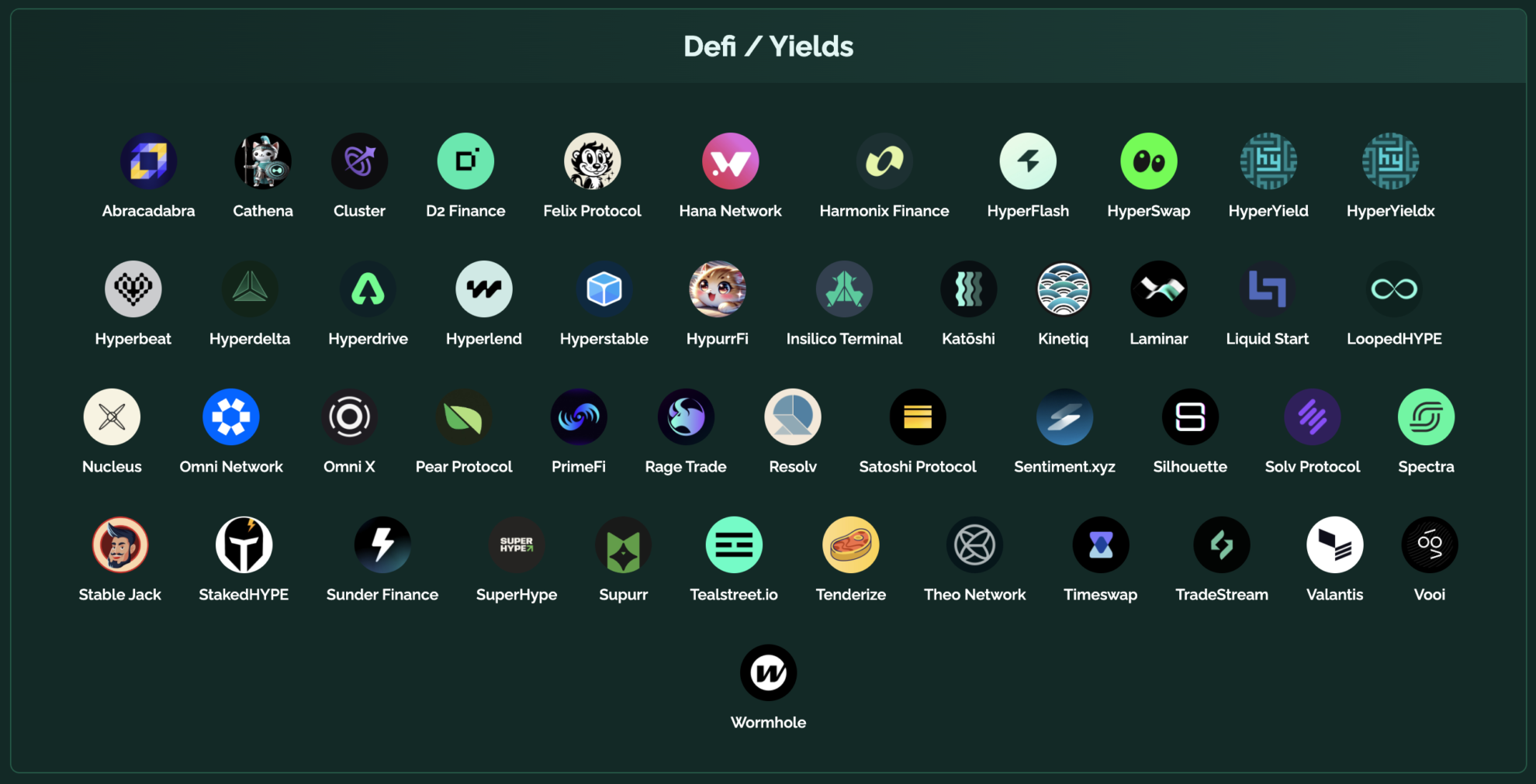 What Is Hyperliquid (HYPE)? - Pintu Academy