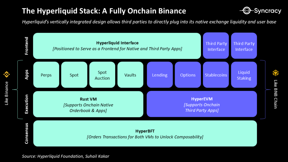 What Is Hyperliquid (HYPE)? - Pintu Academy