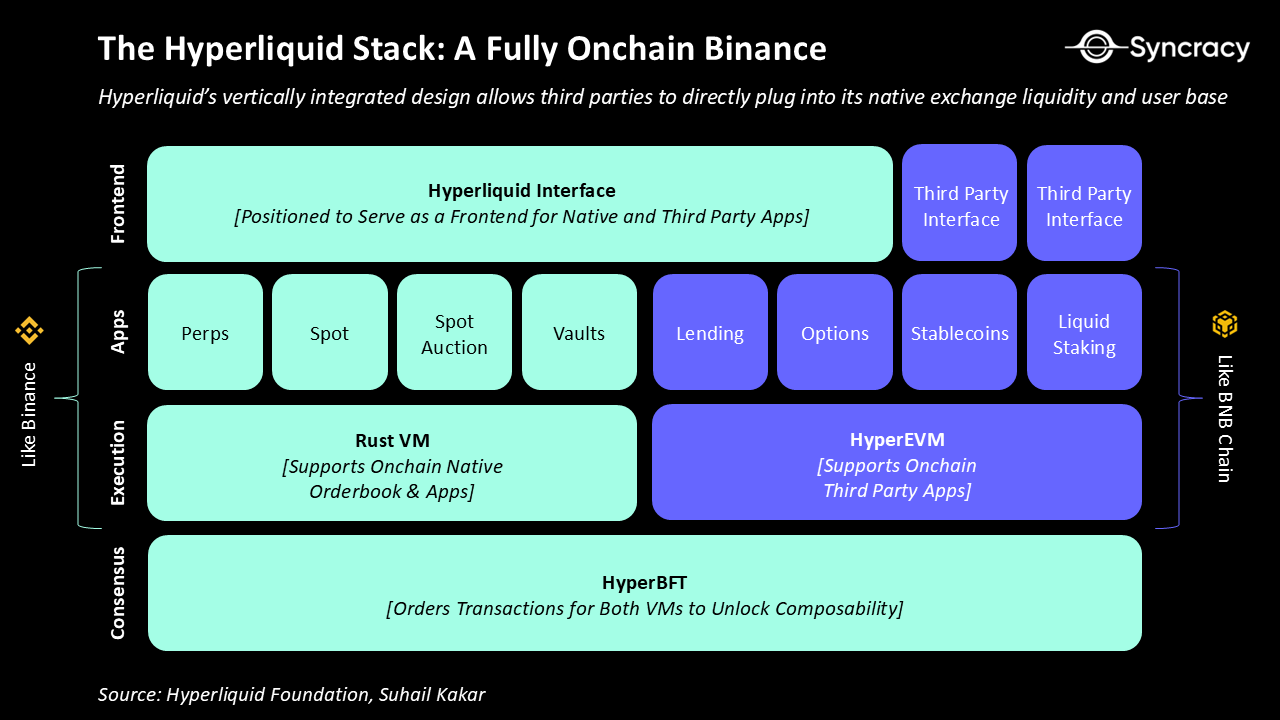 What Is Hyperliquid (HYPE)? - Pintu Academy