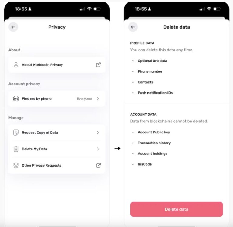 Apa itu Worldcoin (WLD)? Proyek Ambisius Sam Altman - Pintu Academy