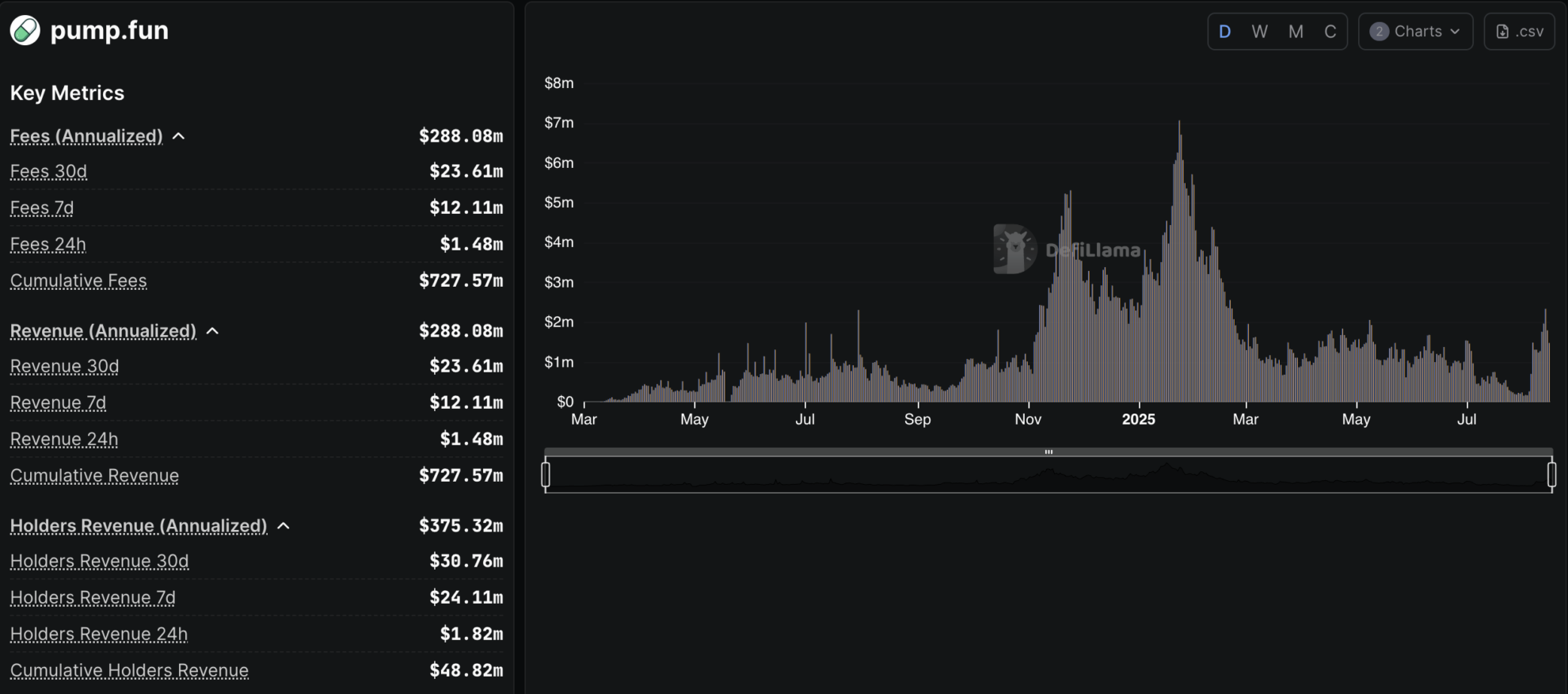 Apa itu Pump.fun? Platform Peluncuran Memecoin Berbasis Solana - Pintu ...