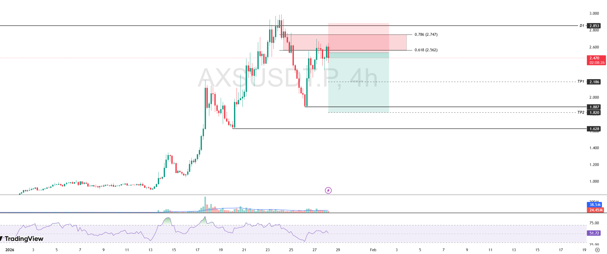 Weekly Signal Pintu Futures X Volubit - January 28, 2026 - Pintu Academy