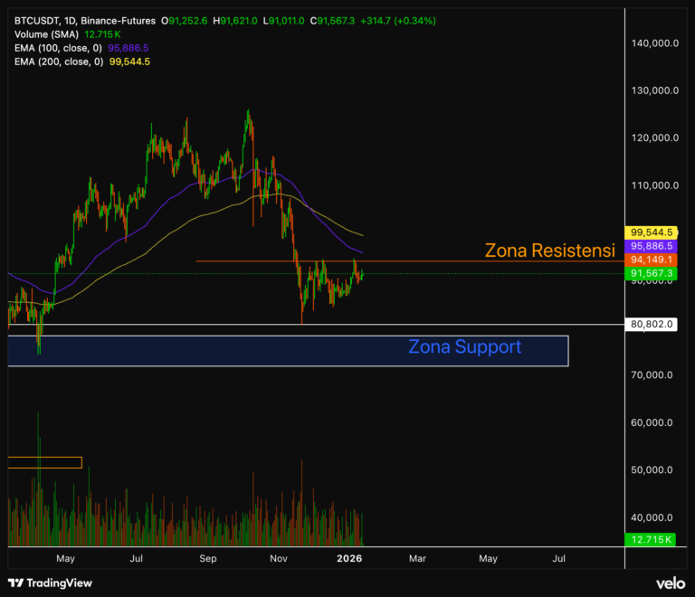 How to Learn Crypto Trading from Zero: Beginner to Advanced - Pintu Academy